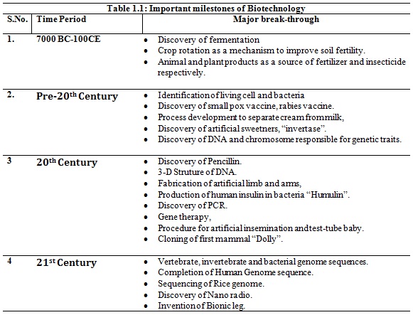 Lecture 1: Introduction