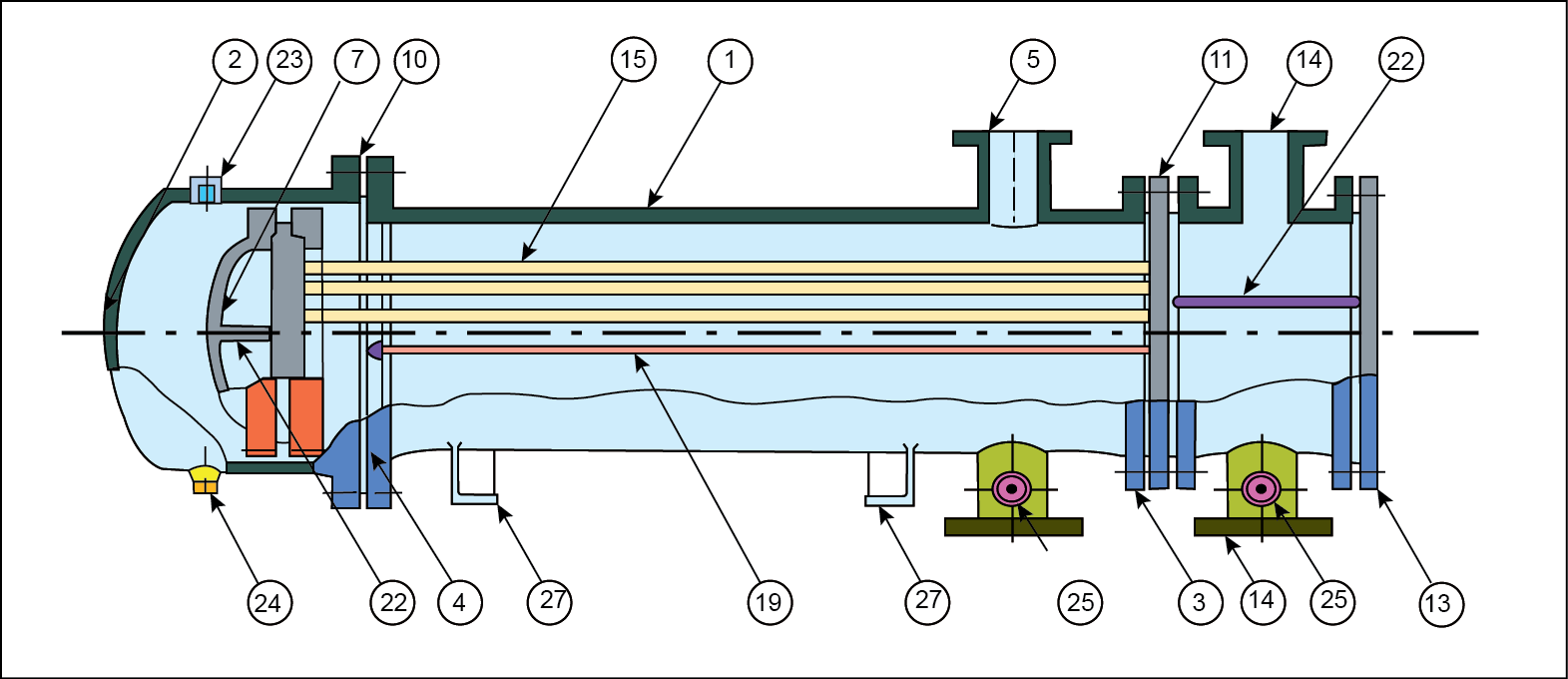 Figure 1. 3 . Floating-head heat exchanger (non-pull through type) [1]