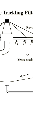 Trickling Filter