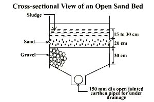 Fundamentals of Residual Management