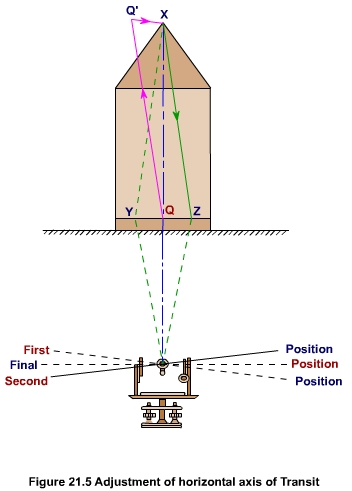 Untitled Document [arctest.dev.nptel.ac.in]
