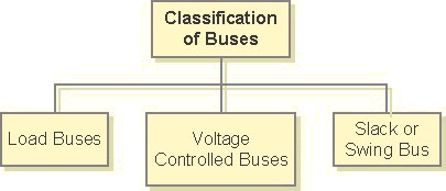 Power System Analysis