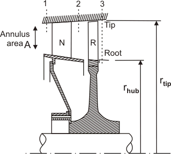 Fluid Machinery