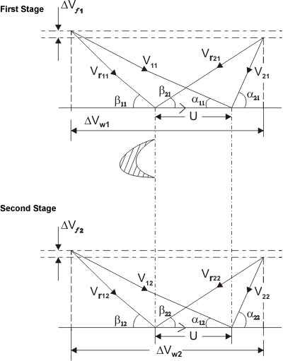 Fluid machinery