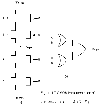 Consider the boolean function whose CMOS implements is shown in fig 1.7.